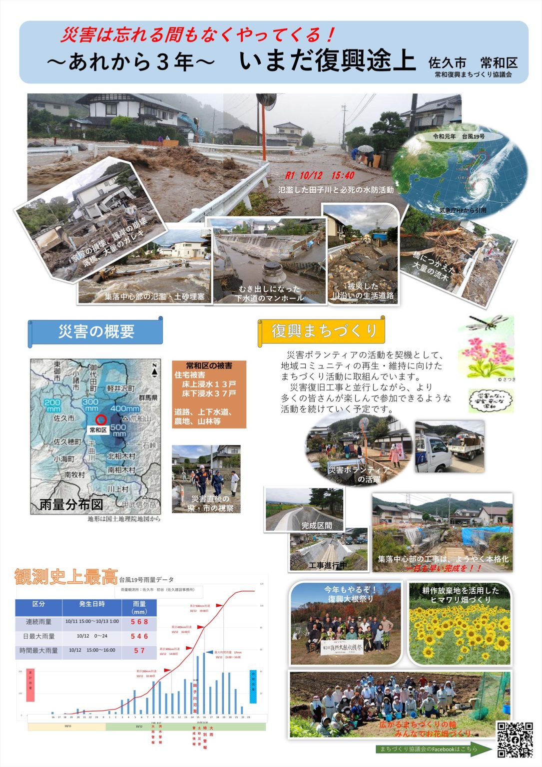 10．佐久市常和地区2 1s ”猪（しし）の満水”（令和元年東日本台風）災害デジタルアーカイブ