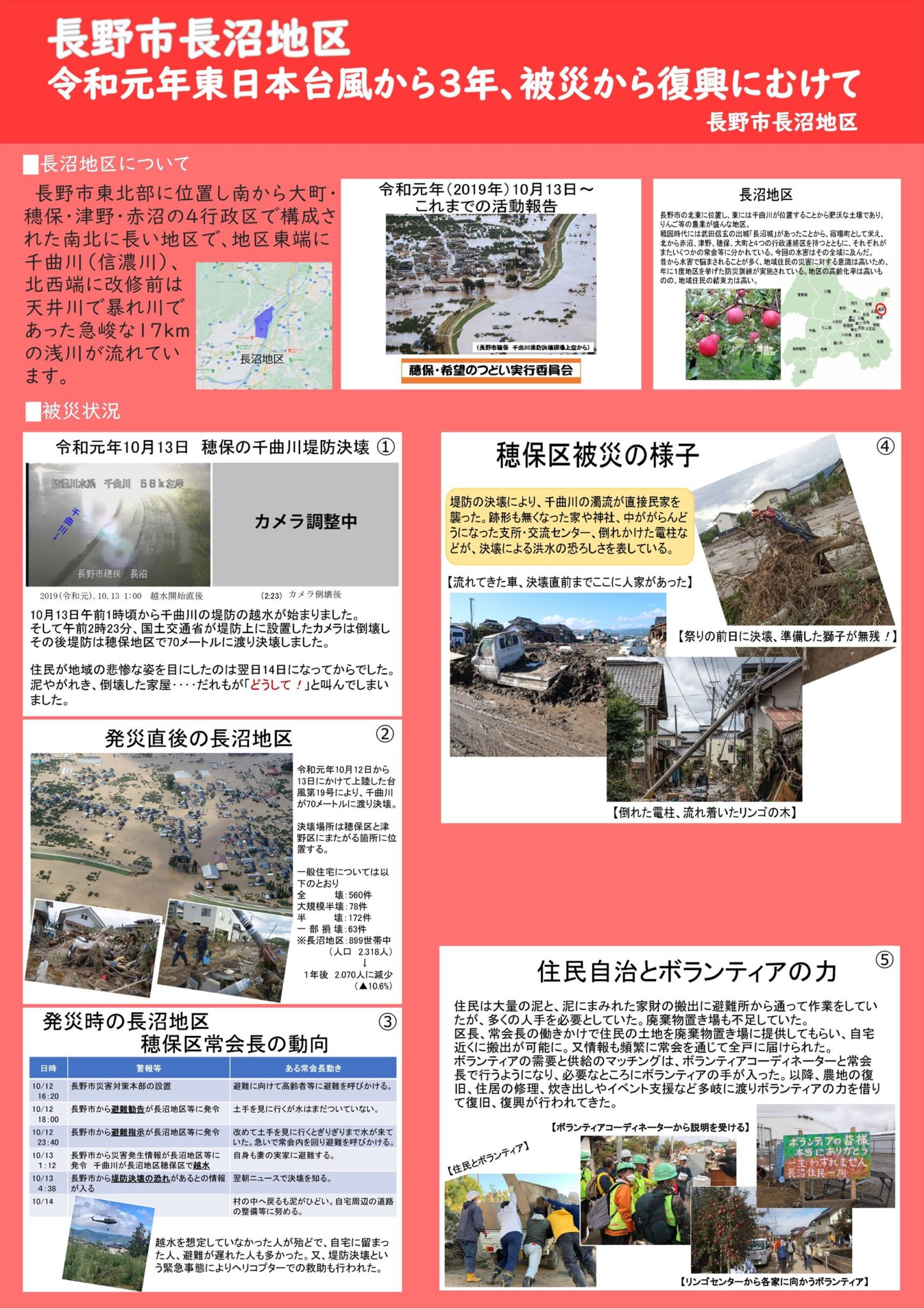 4．長沼地区1 1s ”猪（しし）の満水”（令和元年東日本台風）災害デジタルアーカイブ